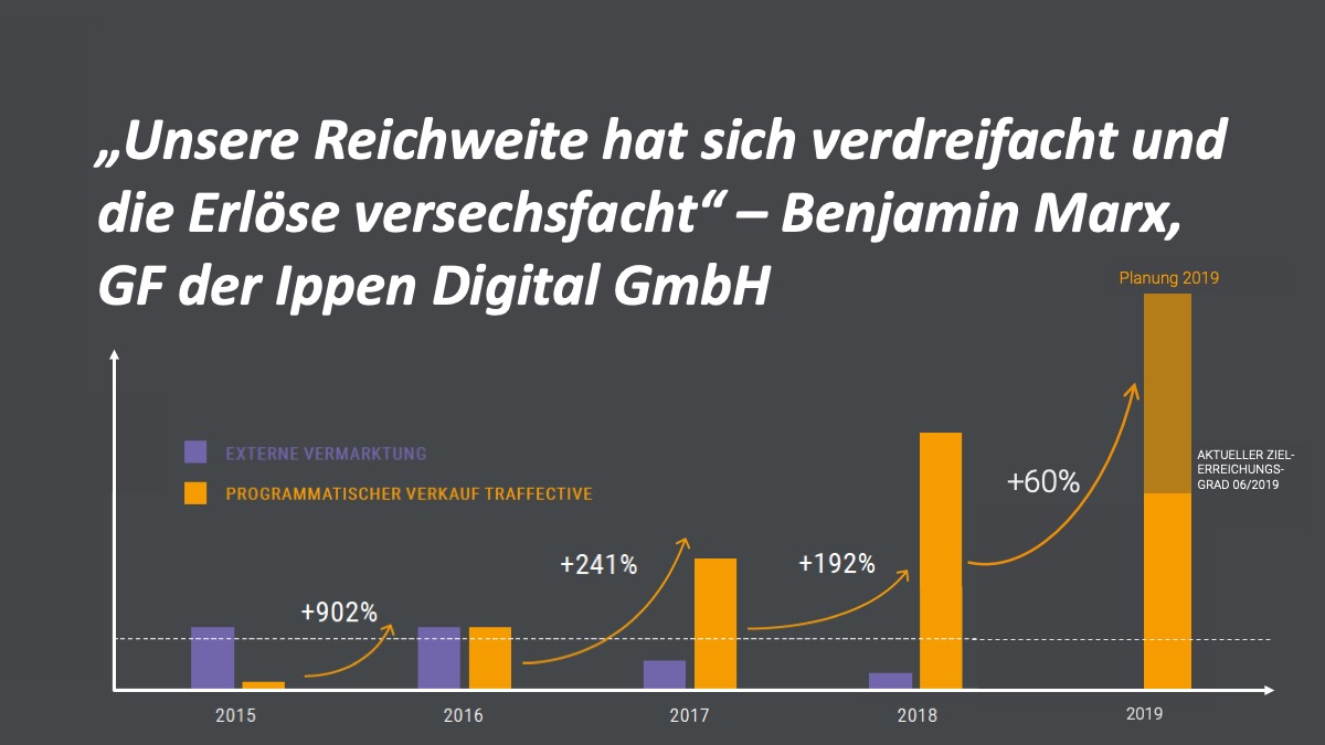 Programmatic Advertising Case Study: Ippen Digital & Traffective ...